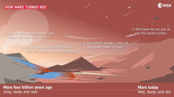We May Have Been Wrong About Why Mars Is Red : ScienceAlert