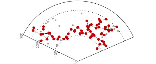 At 1.3 Billion Light-Years Wide, Quipu Is Officially The Biggest Thing ...