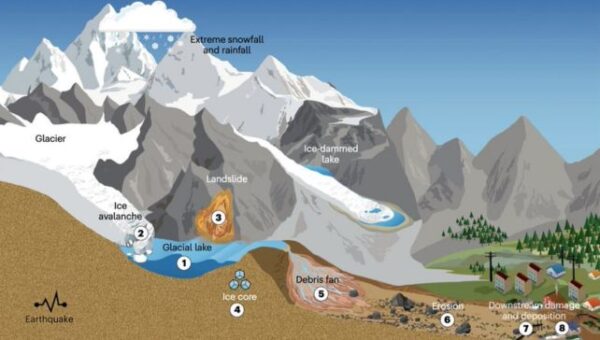It's The First World Day For Glaciers – And Scientists Are Concerned ...
