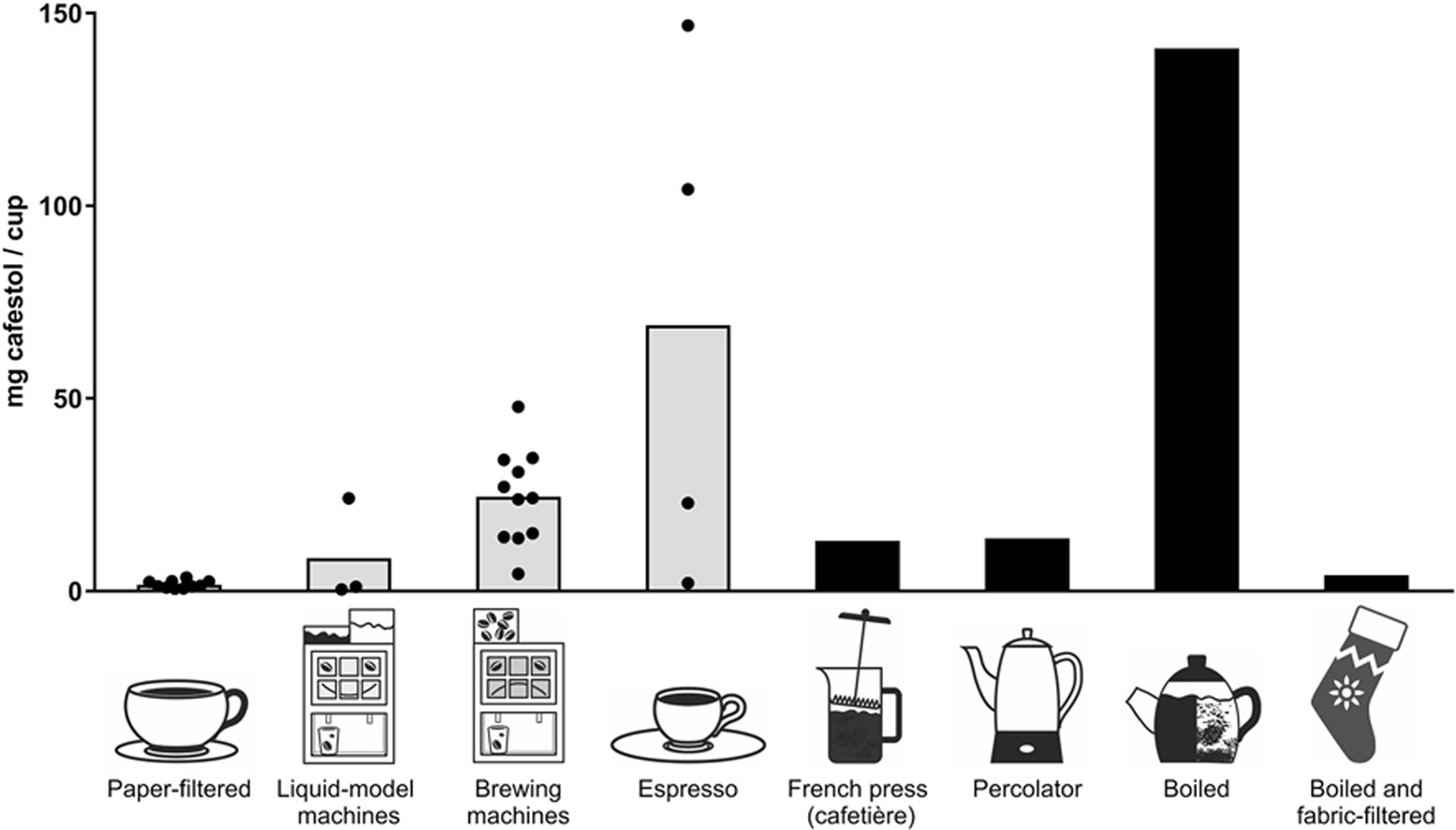 How You Make Your Coffee Could Affect Your Cholesterol Levels ...