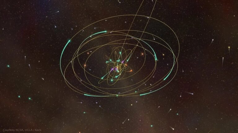 A 'Star Grinder' Swarm of Black Holes Could Lurk in Our Galaxy's Dusty ... A 'Star Grinder' Swarm of Black Holes Could Lurk in Our Galaxy's Dusty ...