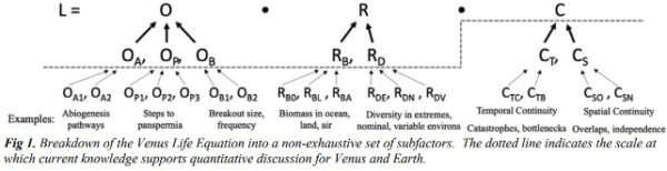 Did Life Ever Exist on Venus? Scientists Develop New Equation to Find ...