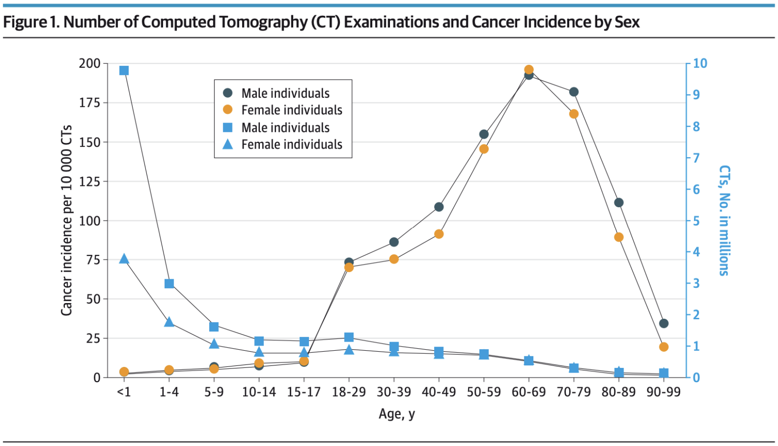 CT Scans Projected to Result in 100,000 New Cancers in The US ...