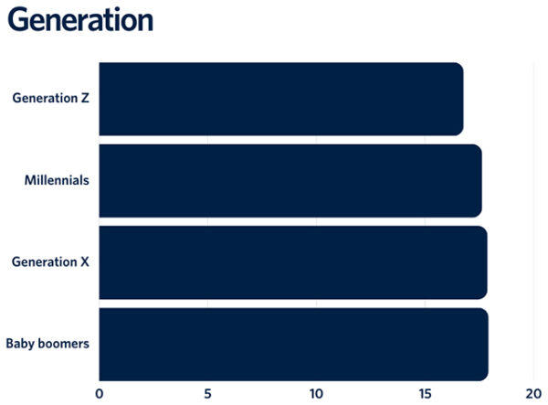 Study Reveals Key Groups Vulnerable to Misinformation, With Surprising ...