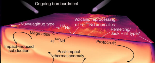 Earth's First Crust May Have Looked Surprisingly Like The One We Have ...