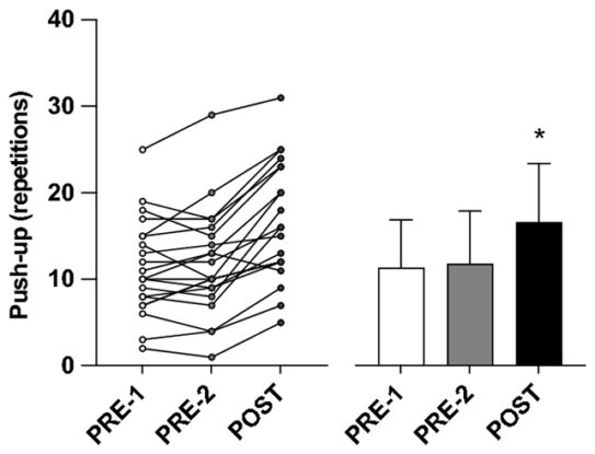A 5-Minute Workout Each Day Can Still Make a Huge Health Difference ...