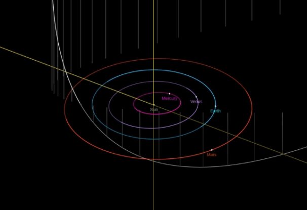 There's A Sky Full of Meteors in April! Here's What's on This Easter ...