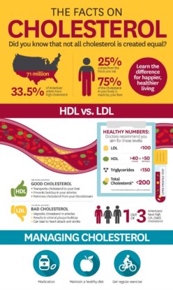 Statins Could Reduce Dementia Risk Even in People With Low Cholesterol ...
