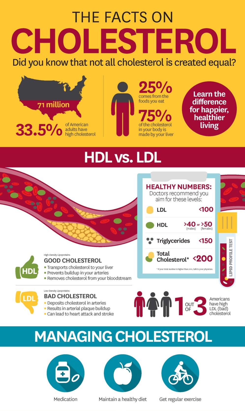 Statins Could Reduce Dementia Risk Even in People With Low Cholesterol ...