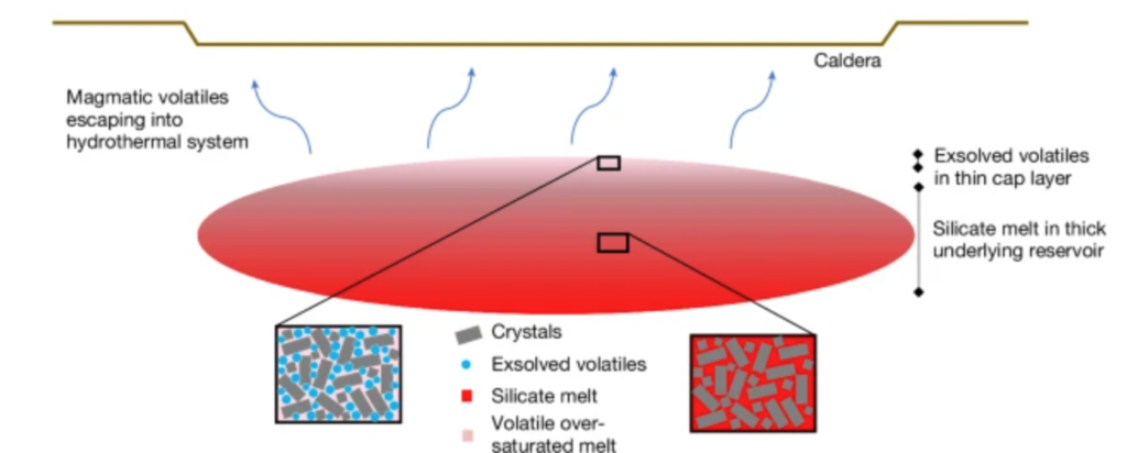 Scientists Found The 'Lid' Keeping The Yellowstone Supervolcano From ...