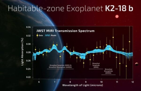 Strongest Evidence of Alien Life Yet Found 124 Light-Years Away ...