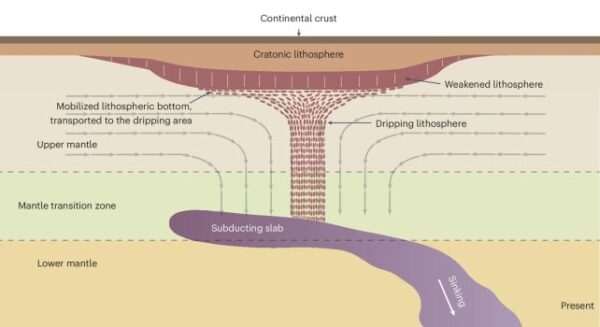 Earth's Crust Is Dripping Under Midwest US, Scientists Discover ...