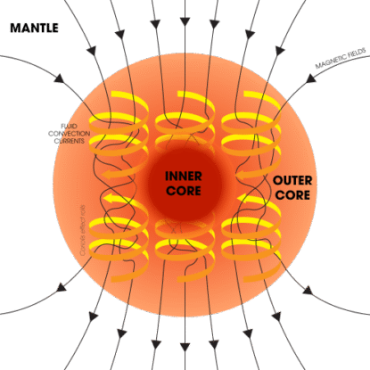 The Sound of Earth's Flipping Magnetic Field Is an Unnerving Horror ...