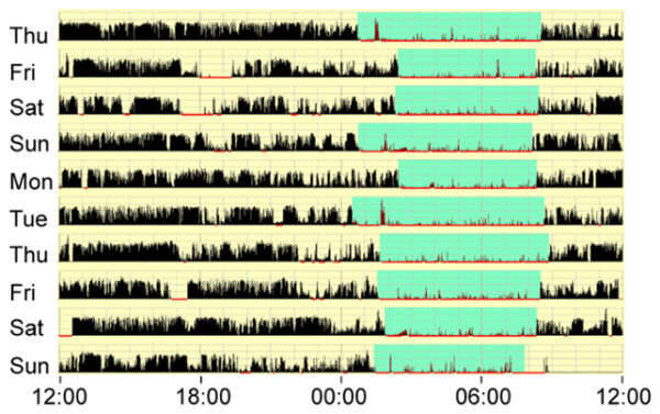Scientists Discover Genetic Mutation Linked to Needing Less Sleep ...