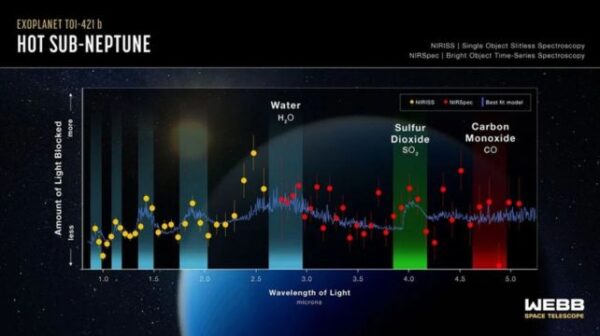 JWST Helps Decipher Mysterious Nature of Hot Alien World : ScienceAlert