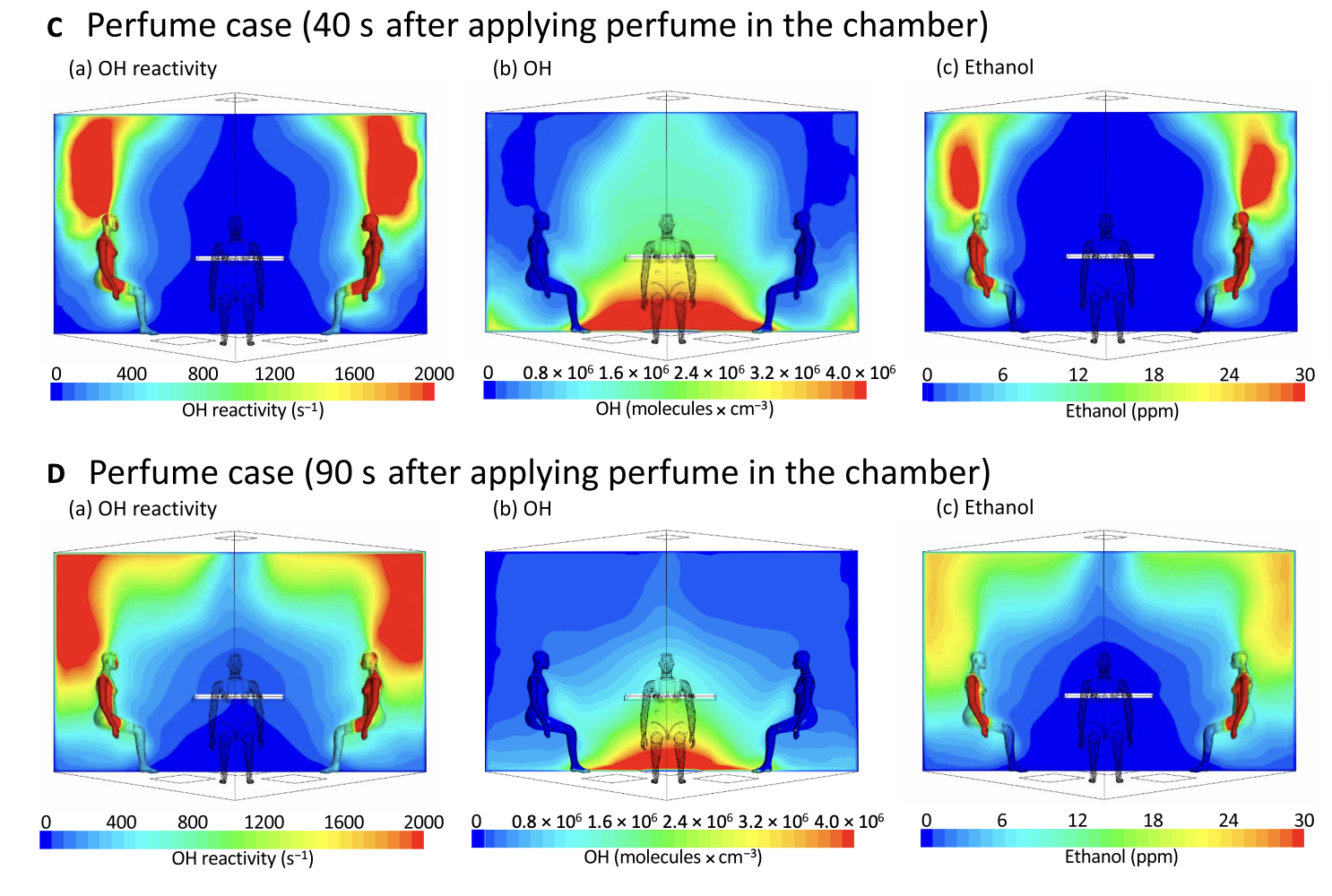 Your Perfume Could Be Messing With Your Chemical Force Shield ...