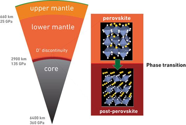 Solid Rock Caught Flowing 1,700 Miles Beneath Surface in Experimental ...