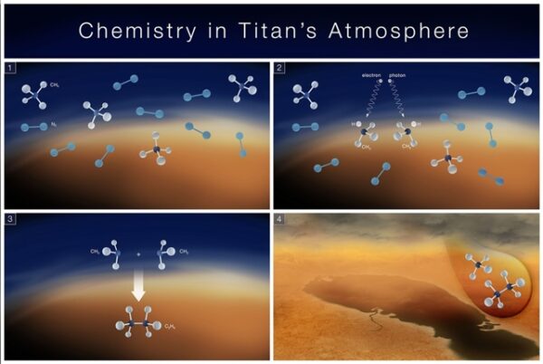 Titan Could Have An Alien Biosphere – But It Might Be Dog-Sized ...