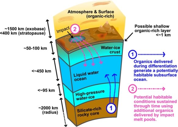 Titan Could Have An Alien Biosphere – But It Might Be Dog-Sized ...