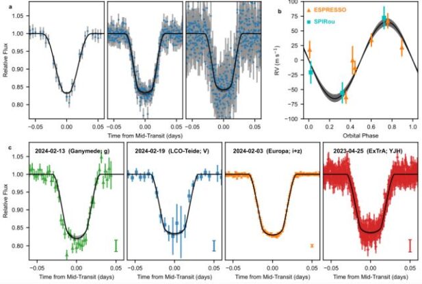A Super-Tiny Star Gave Birth to a Giant Planet And We Don't Know How ...