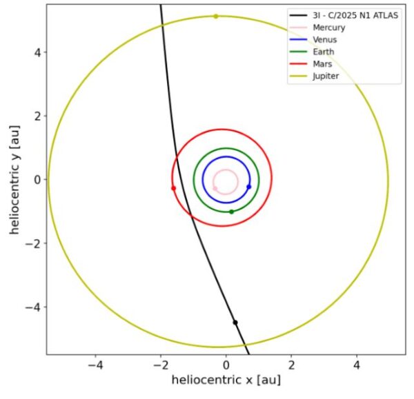 Astronomers Have Traced Our New Interstellar Comet's Origin, And It's a ...