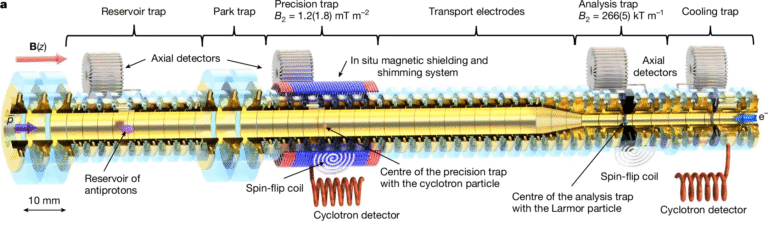 First Quantum Bit Made of Antimatter Captured in Physics Breakthrough ...