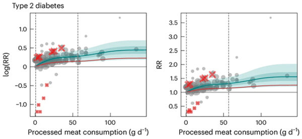 Massive Review Finds No 'Safe' Level of Processed Meat Consumption ...
