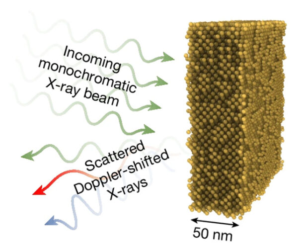 Gold Does Something Unexpected When Superheated Past Its Melting Point ...