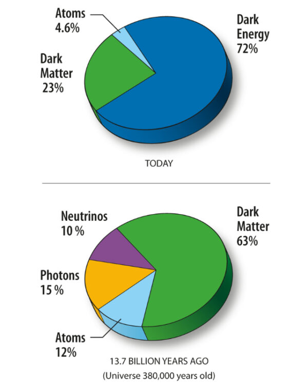 Universe Will Start to Shrink in Just 7 Billion Years, Claims Study ...