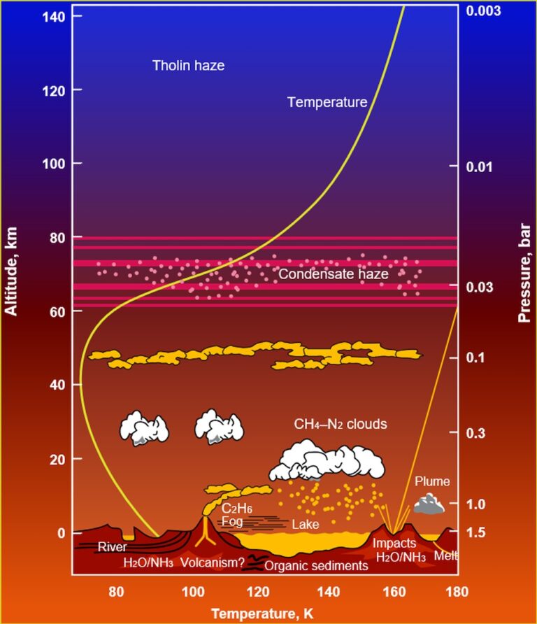 Early Forms of Cells Could Form in The Lakes of Saturn's Moon Titan ...