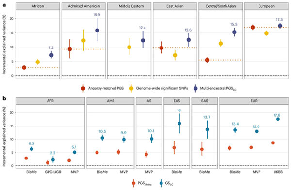 New Genetic Test Predicts Children With Future Risk of High BMI ...