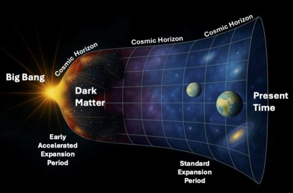 Dark Mirror of Our Own Universe Could Explain Quirks in Gravity ...