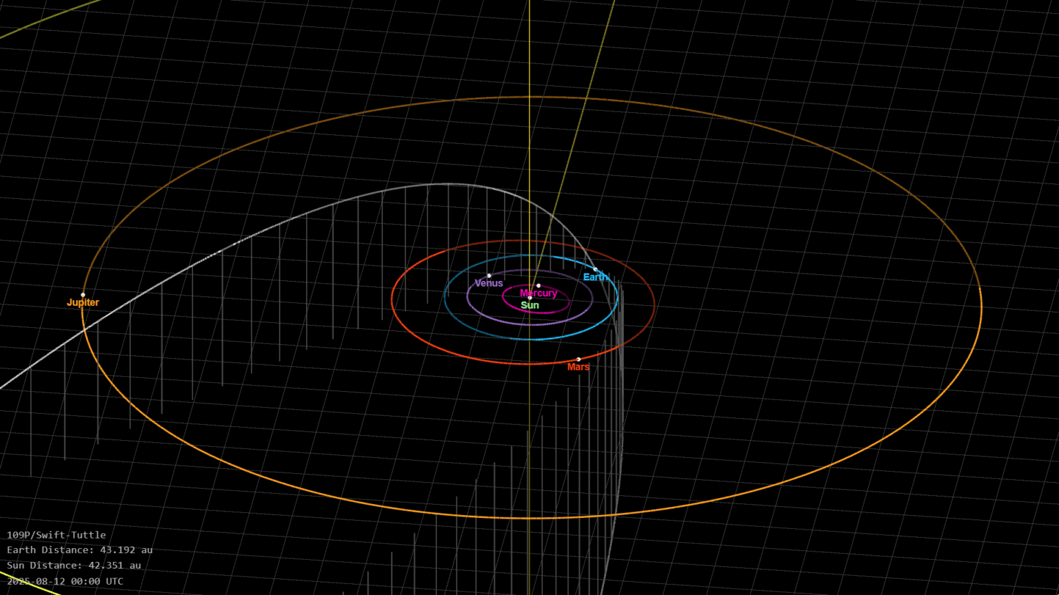The Perseids Meteor Shower Peaks This Week: Here's When to Look Up ...