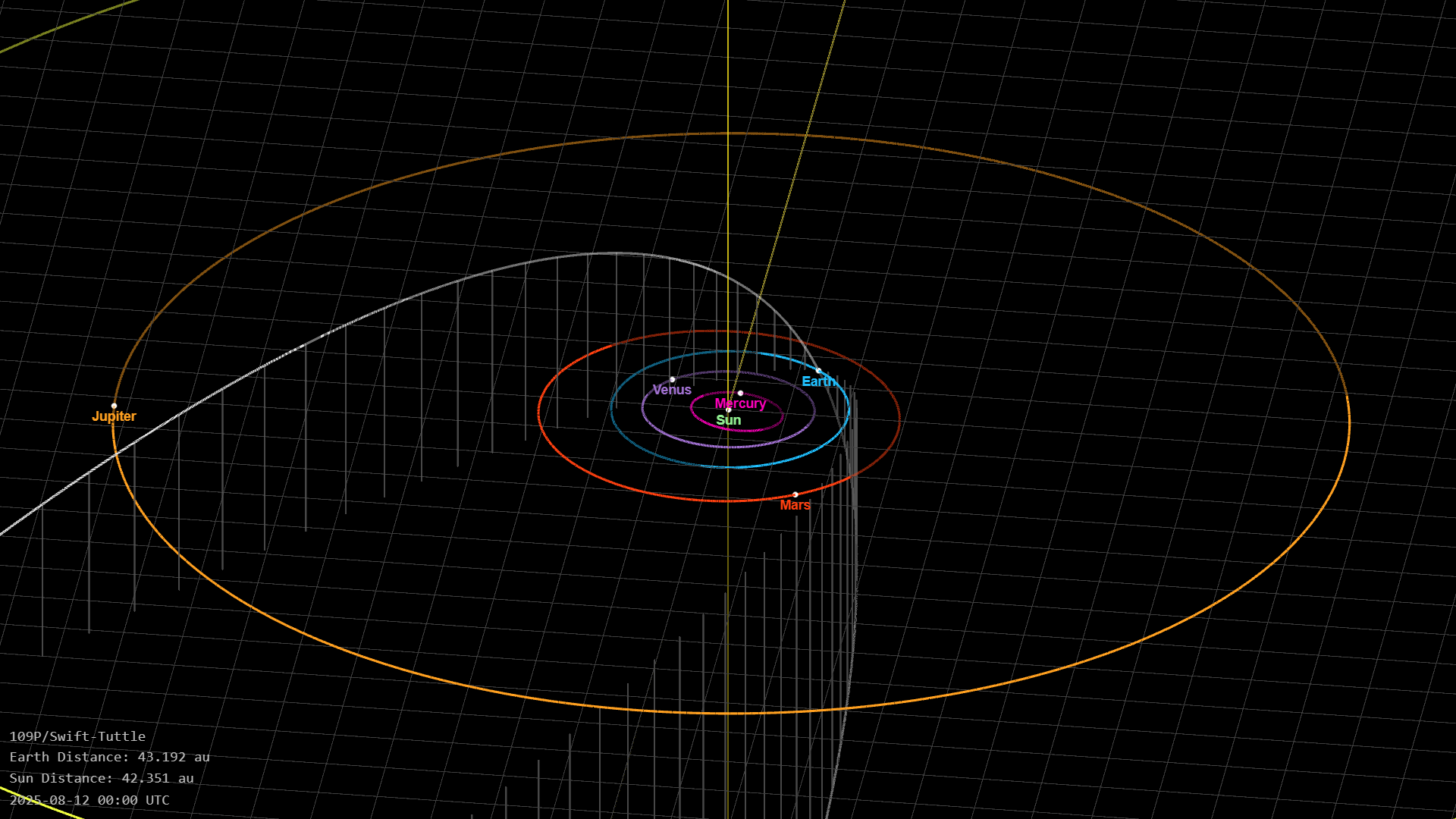 The Perseids Meteor Shower Peaks This Week: Here's When to Look Up : ScienceAlert