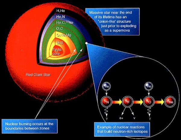 Supernova Reveals What The Inside of a Star Really Looks Like ...