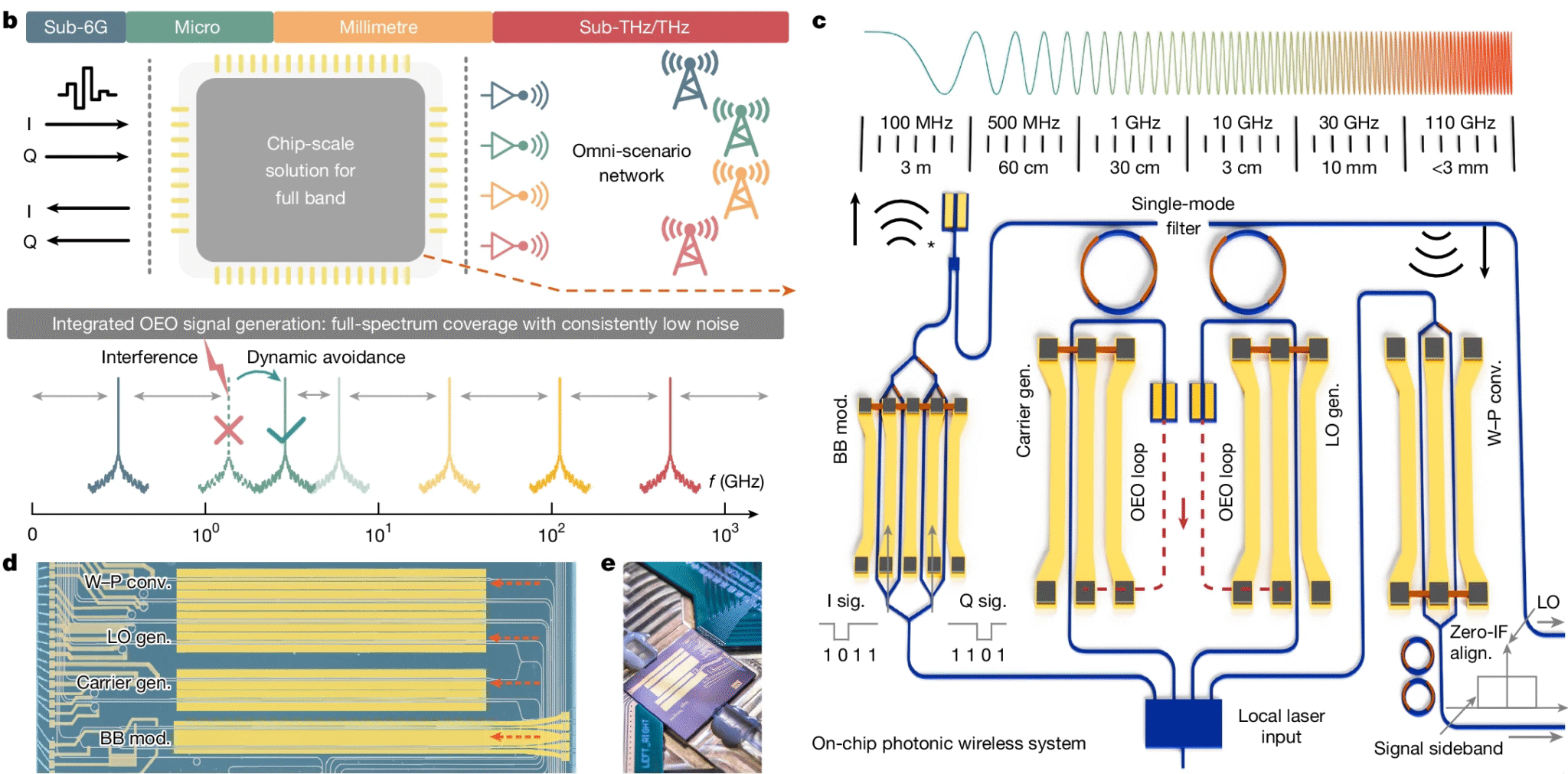 'Ultrabroadband' 6G Chip Clocks Speeds 10 Times Faster Than 5G ...