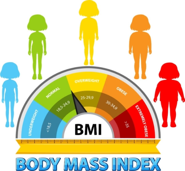Being Too Thin May Be Riskier Than Extra Weight, Major Study Reveals ...