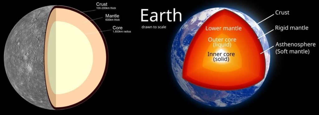 Mercury's Bizarre Core May Be The Result of a Collision With Its Twin ...
