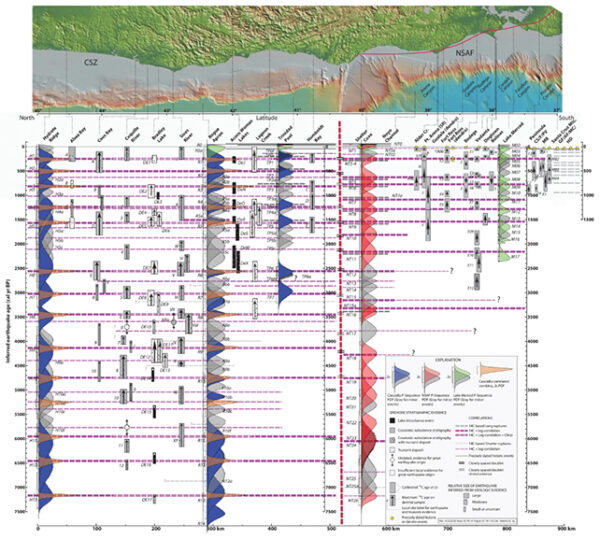 'Megathrust' Earthquake Could Trigger San Andreas Fault, Scientists ...