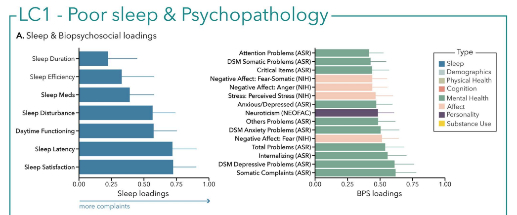 There Are 5 Profiles of Sleep – Here is What Yours Says About Your Well ...