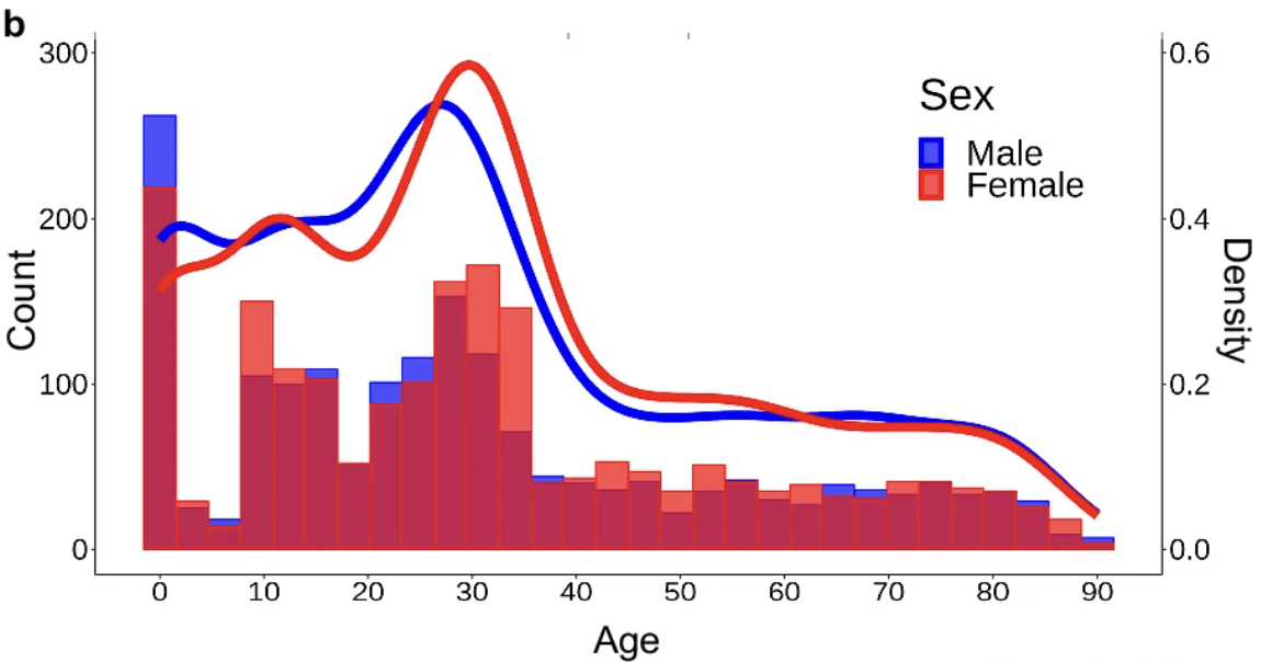Your Brain Goes Through 5 Distinct Epochs, Massive Study Finds ...