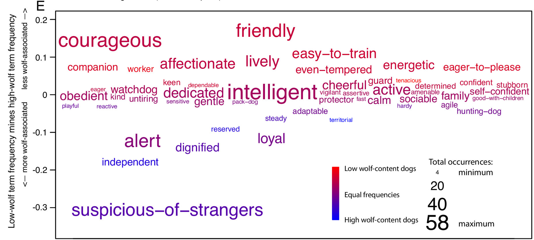 Your Dog Probably Still Has Some Wolf DNA in Its Genome, Study Finds ...