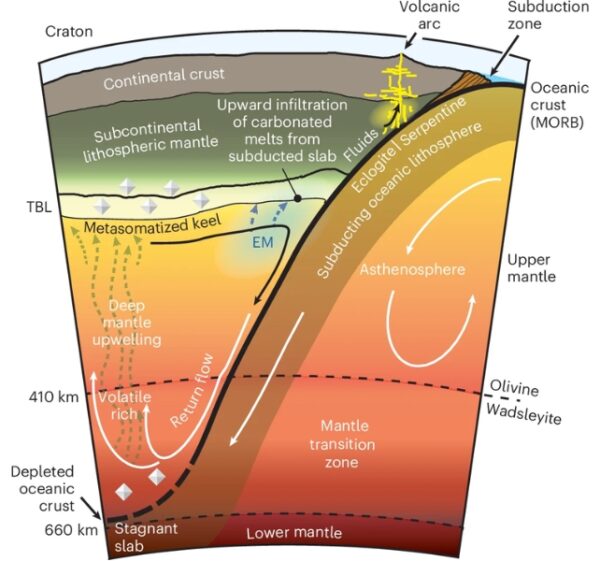 Earth's Continents Are Slowly Peeling Away Below, And Here's Why ...
