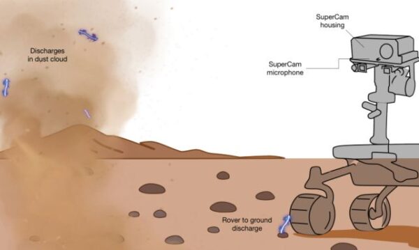 NASA Recorded Lightning Crackling on Mars For The First Time : ScienceAlert