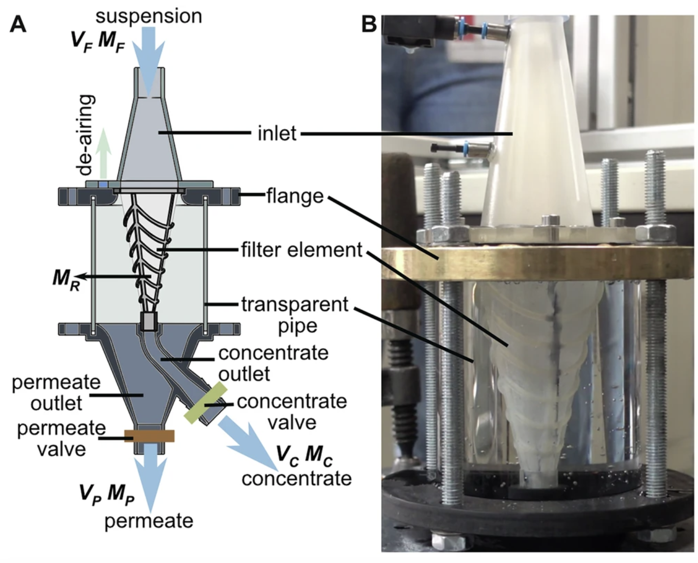 'Fish Mouth' Filter Removes 99% of Microplastics From Laundry Waste ...
