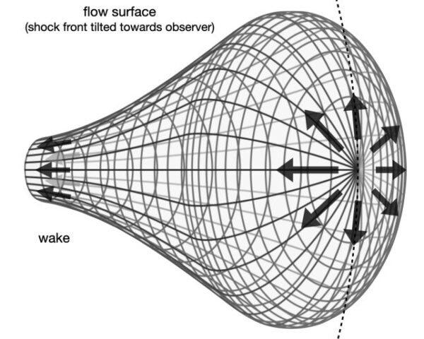 JWST Confirms: First Runaway Supermassive Black Hole Tearing Through ...