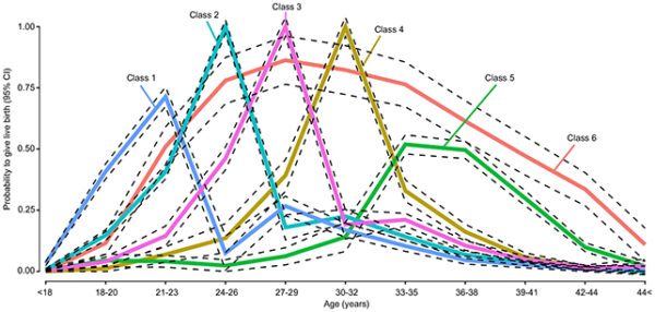 The Number of Kids You Have May Affect Your Lifespan, Study Finds ...