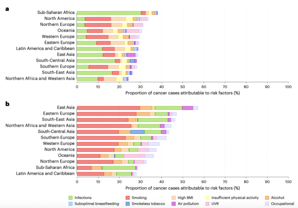 Most Preventable Cancers Are Linked to Just Two Lifestyle Habits ...
