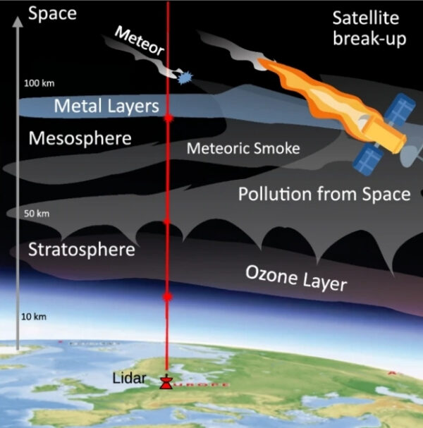 Lithium Plume in Our Atmosphere Traced Back to Returning SpaceX Rocket ...