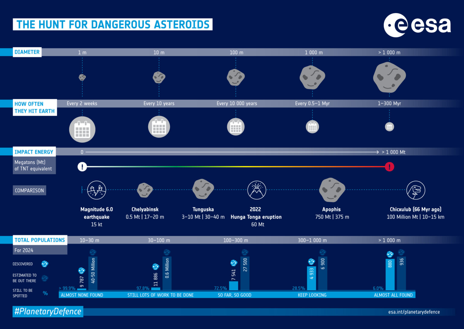 ESA Investigating Fireball Over Europe After Meteorites Strike German ...